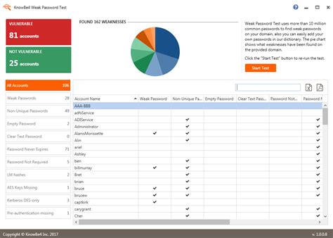 Free Tool Allows Active Directory Users To Test For Weak Passwords