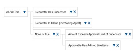 Sap Help Portal Sap Online Help