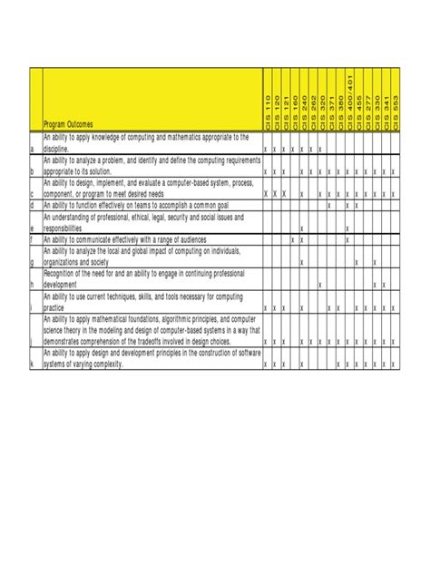 Course Matrix Pdf Pdf System Design