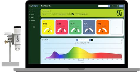 Promotional Launch Offer Light Spectrum Sensor Ledgnd