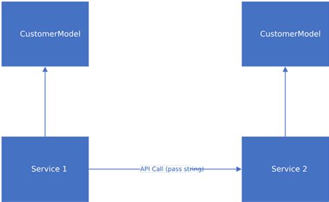 Manually Parsing A Json String Using System Text Json The Long Walk