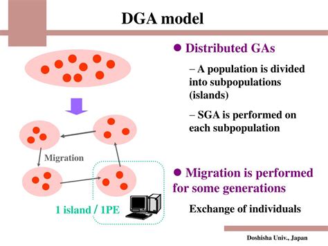Ppt Parallel Evolutionary Multi Criterion Optimization For Block Layout Problems Powerpoint