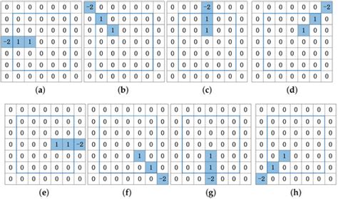 Sustainability Free Full Text Infrared Small Target Detection Using