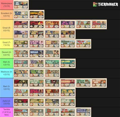 The Loud House Season 5 Episodes Tier List Community Rankings Tiermaker