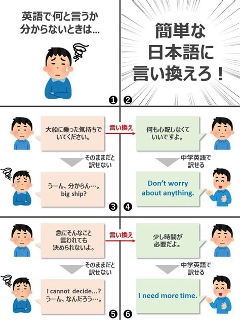 たんこぶキッズ on twitter rt koalaenglish180 英語が話せる人はみんな頭の中でこれやってます！