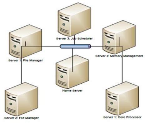 Figure From A Survey On Cloud Security Issues And Techniques Semantic Scholar