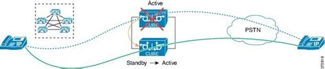 Cisco Unified Border Element Configuration Guide Cube High