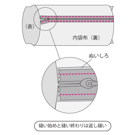 ミシンで作るファスナーポーチ たっぷりポーチ 手作りレシピ クロバー株式会社 Sewing Projects Free