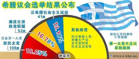 希腊大选牵动欧盟神经财经频道新浪网