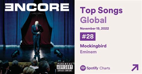 Eminem — “mockingbird” Enters Spotify Top 30 Eminem Pro The Biggest