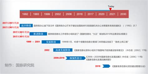 数据信息采集 数据分析数据治理服务商 亿信华辰