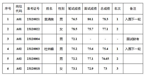 赣榆区人民政府