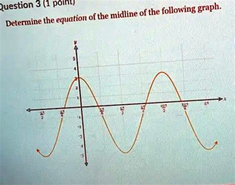 Question 3 1 Point Find The Equation Of The Midline Of The Following Graph