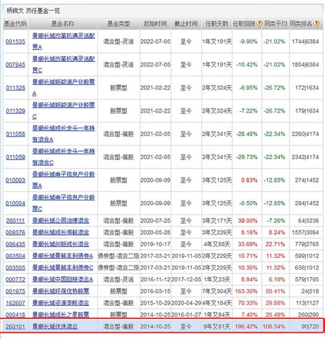 周海栋、杨锐文也加入了 前两天才说鲍无可的 景顺长城沪港深精选股票 放开了以前单日200万的限额，这不短短两天，周海栋、杨锐文也加入“放开大队