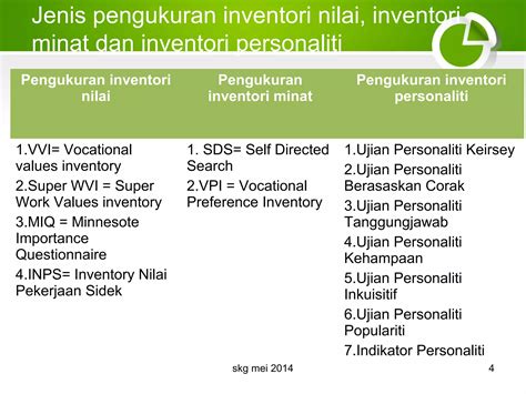 Penilaian Individu Dengan Aplikasi Inventori Psikologi1 PPT