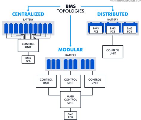 Battery Bms Layout Guide
