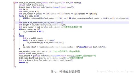 计算机网络实验系列五：高效ip路由查找实验 csdn博客