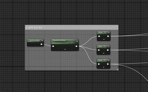 6 Way Lightmap Material Colors Help Ue5 Real Time Vfx