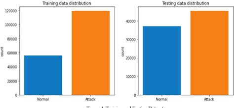Figure 1 From A Comparative Evaluation Of Machine Learning Algorithms For Ids In Iot Network