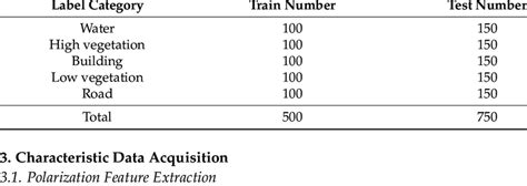 Sample Label Type And Quantity Download Scientific Diagram