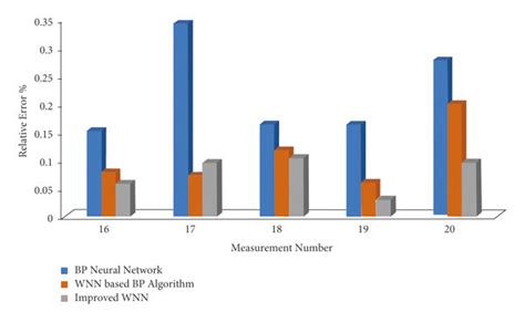 Settlement Prediction Of The Metro Tunnel Download Scientific Diagram