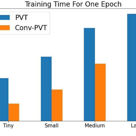 The X Axis Is The Gpu Memory Usage During Training The Y Axis Is The