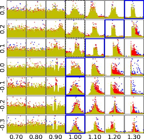 figure 5 from phase diagram for two layer relu neural networks at