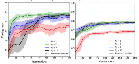 A Highlighting Learned Single Pixel Perturbations On Mnist Images Download Scientific