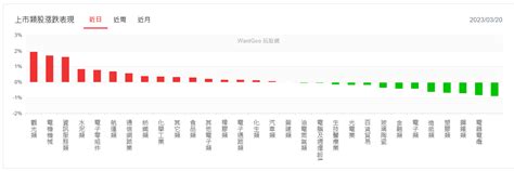 金融隱憂！美股盤弱震盪 台股盤中翻黑櫃買撐盤 民生頭條
