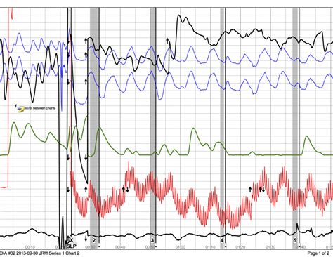 Resources Premier Polygraph Services