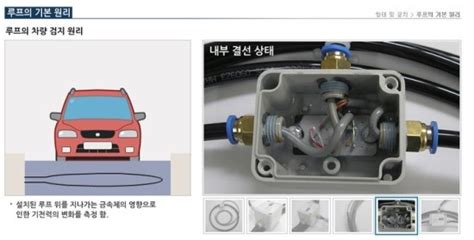 루프코일 주차관제시스템 ′ 네이버 블로그