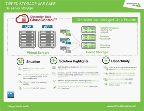 Infographic Dimension Data Cloud Tiered Storage Use Case Database Activity In The Cloud Ppt