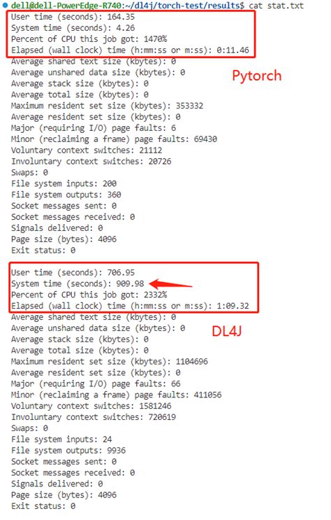 Performance Problems Of Dl4j Examples · Issue 9953 · Deeplearning4jdeeplearning4j · Github