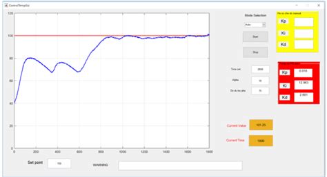 GitHub Duongleampere PID Auto Tuning Controller For Temperature Control