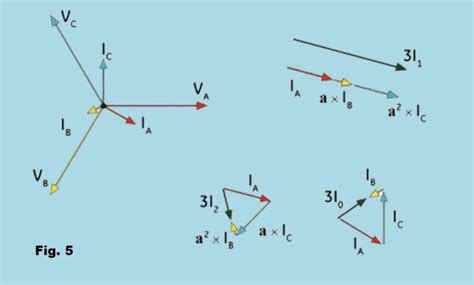 Symmetrical Components Electrical Engineering
