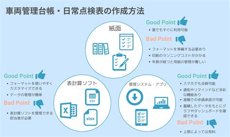 社用車の車両管理台帳・日常点検表作成のポイント【無料excelテンプレート付】