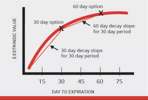 Theta Options Explained Key To Maximising Your Strategy Ebc Financial Group Theta Options Explained Key To Maximising Your Strategy Ebc Financial Group