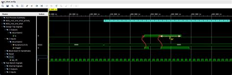 One Shot In High Level Synthesis
