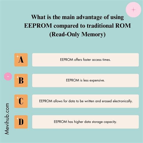 Devilal Guguloth On Linkedin Guess The Output
