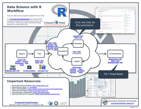 Data Science With R Workflow Import Tidy Transform Data Science With R Workflow Has Your Data