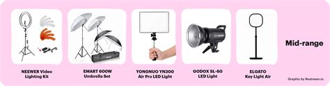 Video Lighting Comprehensive Guide Restream Blog