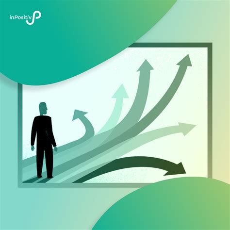 Inpositiv Cynefin Framework Explained