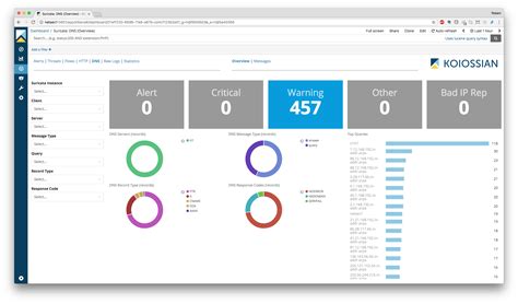 Github Koiossian Synesis Lite Suricata Suricata Ids Ips Log Analytics Using The Elastic Stack