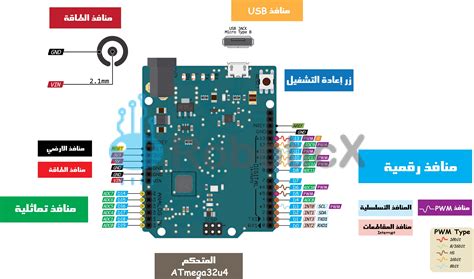Arduino Leonardo Roboticx