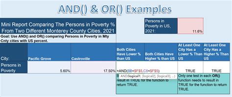 AND Function Example Excel Intuition