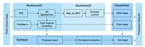 OpenPCDet解析 CSDN博客