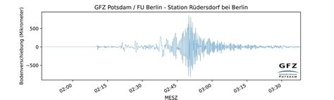 Schweres Erdbeben Im Osten Taiwans Gfz