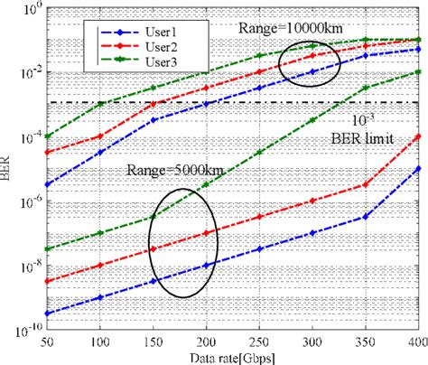 Figure 5 From Modeling Of High Speed ISL Links In Satellite