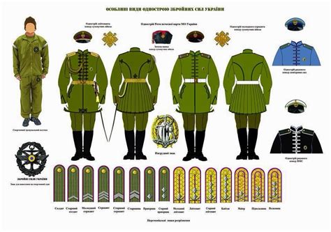 Військова форма 2015 парадна та повсякденна знаки розрізнення проект