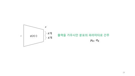 개념 이해가 쉬운 Variational Autoencoder Vae Ppt